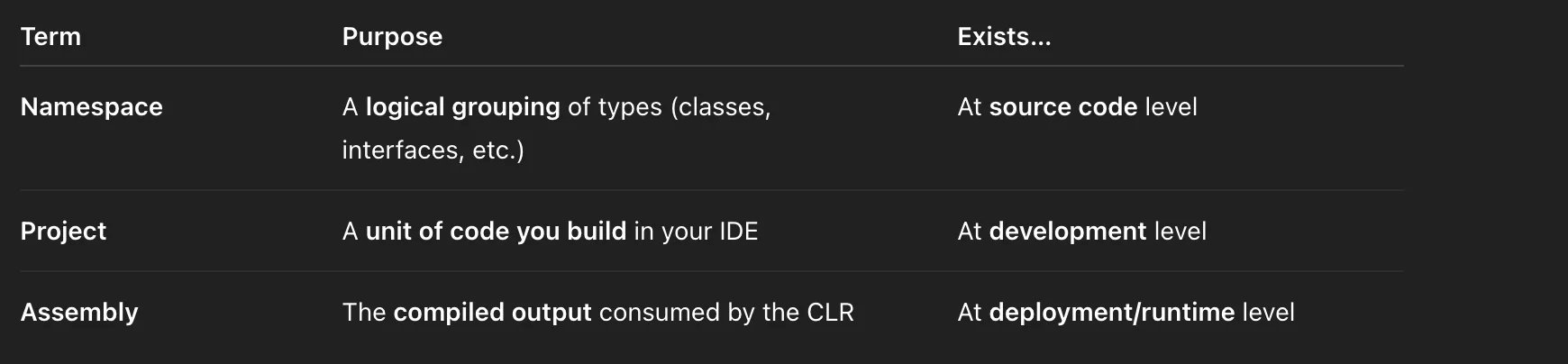 What Are Assemblies in C#? A Complete Beginner’s Guide to .NET Assemblies and CLR — SYNTACTIC ...